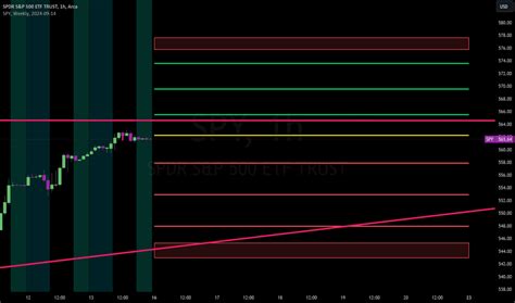 Trader Steversteves — Trading Ideas And Charts — Tradingview