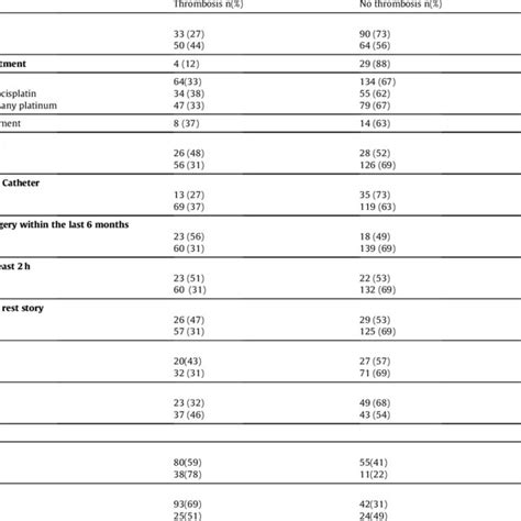 Wells Clinical Prediction Rule For Deep Venous Thrombosis Dvt
