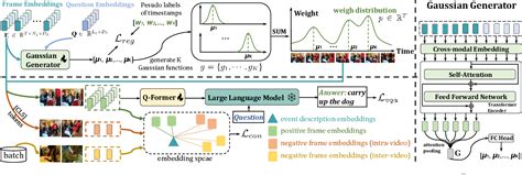 Figure 1 From Weakly Supervised Gaussian Contrastive Grounding With Large Multimodal Models For