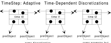 Figure 1 From A Concept For Time Dependent Processes Semantic Scholar