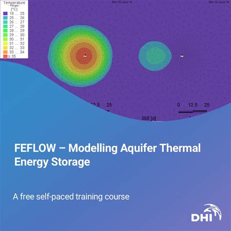 Geothermal Groundwater Feflow Carlos R