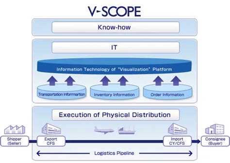 V Scope It Solutions In Chennai Id 10558270762