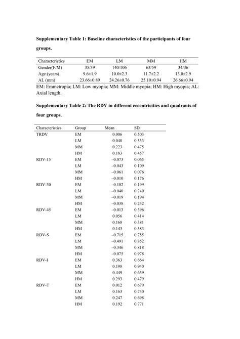 Pdf Quantitative Analysis Of Peripheral Retinal Defocus Checked By Multispectral Refraction