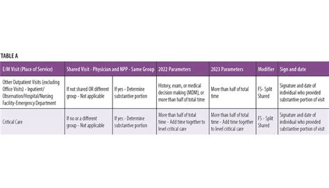Updates Clarify Medicare Splitshared Billing Aapc Knowledge Center