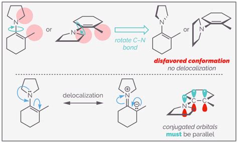 Enamines — Making Molecules