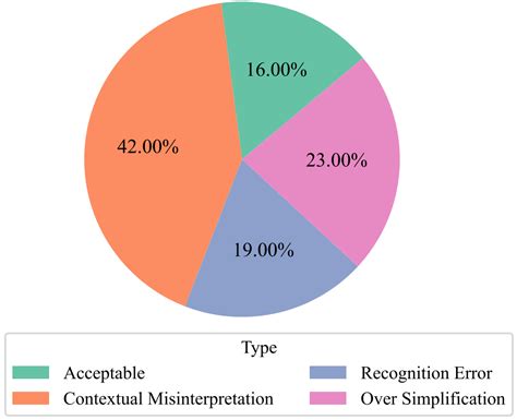 multimodal arxiv