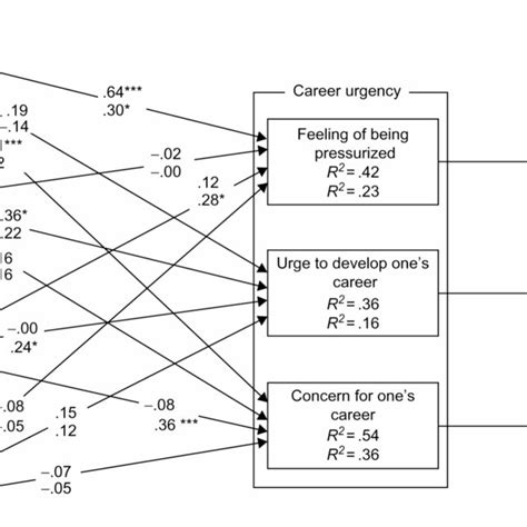 Simultaneous Multi Population Analysis Non Regular Employees P Download Scientific Diagram