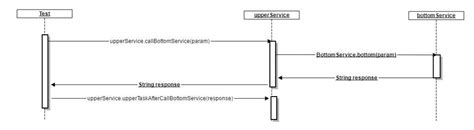 Java回调机制详解 通俗易懂 腾讯云开发者社区 腾讯云