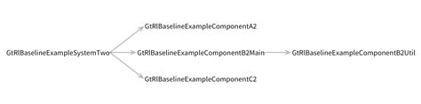 Exploring Undeclared Variables