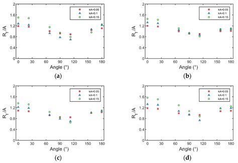 Water Free Full Text Numerical Investigation Of Wave Run Up And