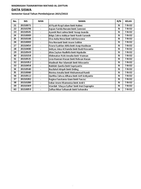 Data Analisis Daya Serap Siswa Pdf
