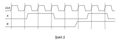 Get Answer For The Figure 1 A Draw Fsm By Choose Your State