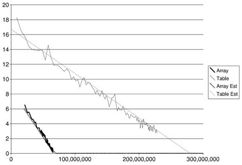The Retrieval Time For The Tpc D Benchmark Database As A Function Of Download Scientific
