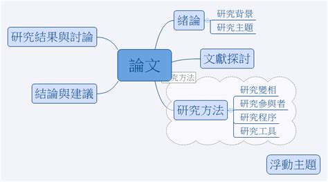 論文 Power Class Xmind