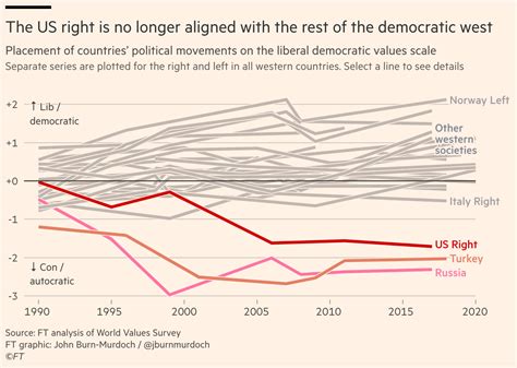 New Data Republican Voters Want Authoritarianism