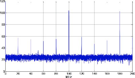 Experimental Spectra After Two Stage Subsampling Process Download