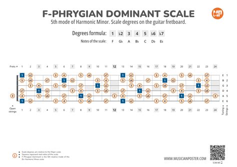 F Phrygian Dominant Scale Degrees On The Guitar Fretboard