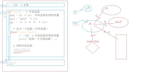 python 闭包 哔哩哔哩