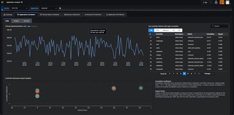 Optimizing Vmware Operation With Ai Powered Federatorai Prophetstor