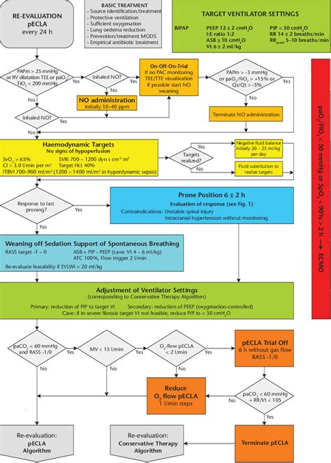 Figure 3 From Evidence Based Therapy Of Severe Acute Respiratory
