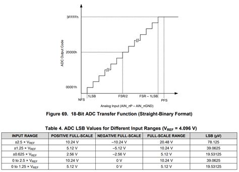 Ads8698 Adc Read Issue Data Converters Forum Data Converters Ti E2e Support Forums