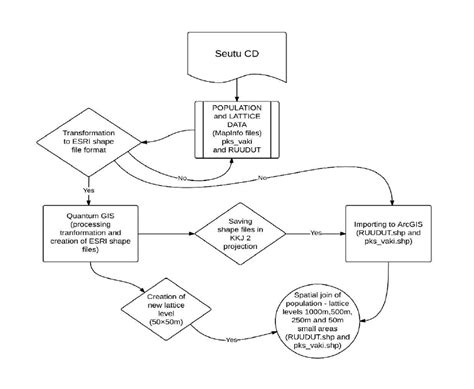 Visual Presentation Of Reading And Preprocessing Data Kekez 2014