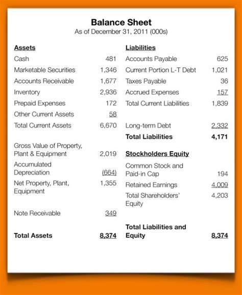 Sensational Restated Financial Statements Balance Sheet Sample E