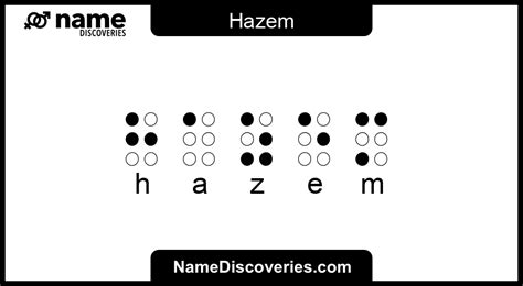 Hazem Name Meaning And Origin