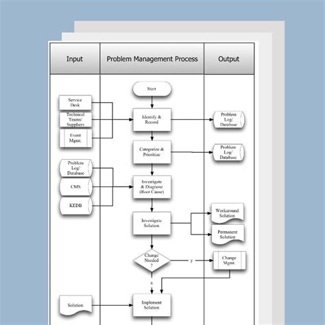 Problem Management Process Template It Qmscom