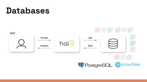 Chat With Your ☁️ Database