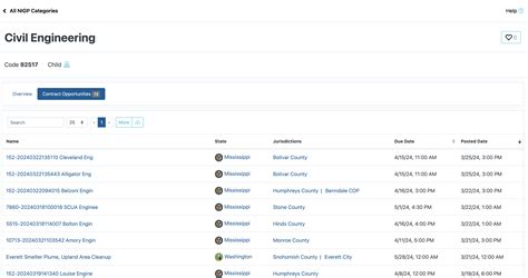 Nigp Categories Overview Screenshot