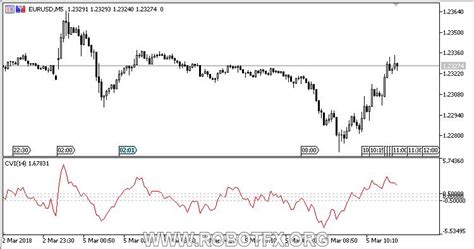 alice wonders on linkedin cvi indicator metatrader 5