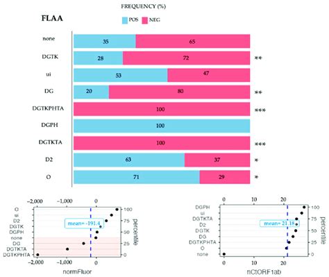 Frequency Plot And Dot Plots For Means Of Normalized Fluorescence And Download Scientific