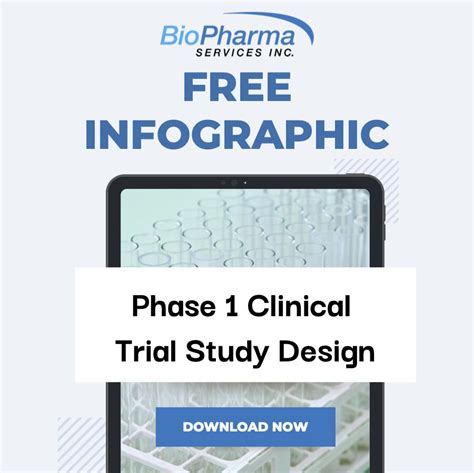 Biopharma Services Inc On Linkedin Phase 1 Clinical Trial Design