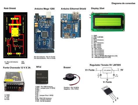 Controle De Acesso Com Arduino Rfid Ethernet Automação Livre