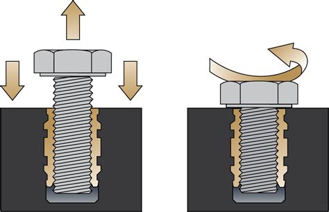 Performance Expectations For Threaded Inserts In Plastic Assemblies Spirol