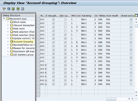 Solved Movement Type For Sale Return Sap Community