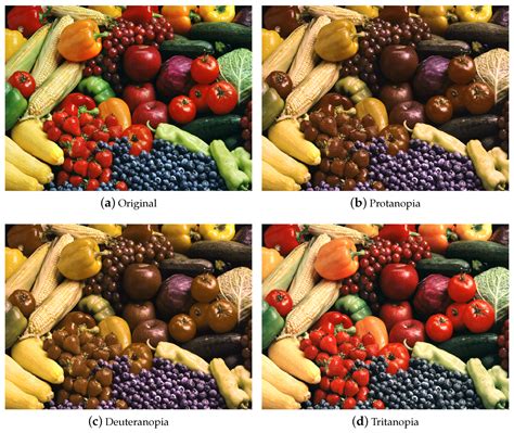 Improving Discrimination In Color Vision Deficiency By Image Re Coloring