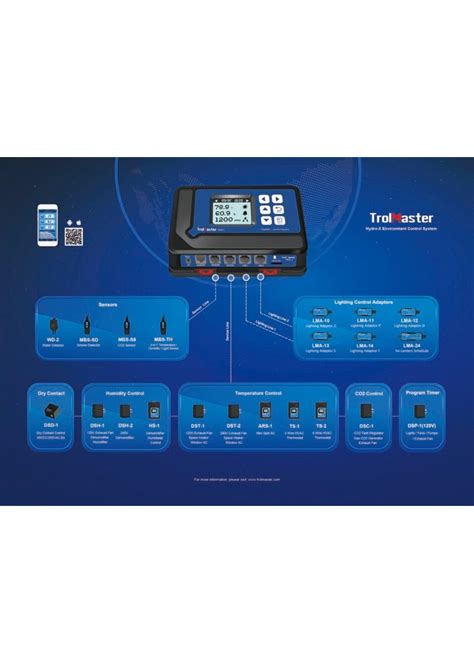 Trol Master Hydro X Environment Control System Grow King 905