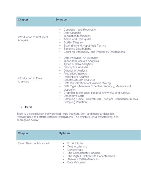 Data Analytics Syll Information Regarding Data Analytic Chapter