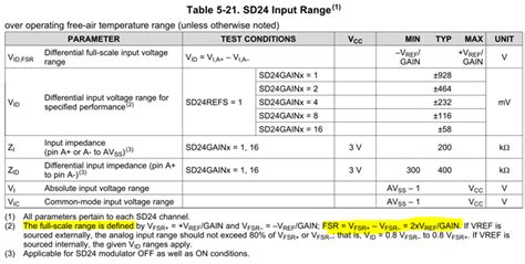 MSP430I2040 Operation Of SD24 MSP Low Power Microcontroller Forum MSP Low Power
