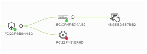 IP Static Reservation On DHCP Client Zyxel Community