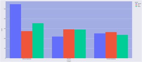 Building A Knowledge Graph For Job Search Using Bert Transformer