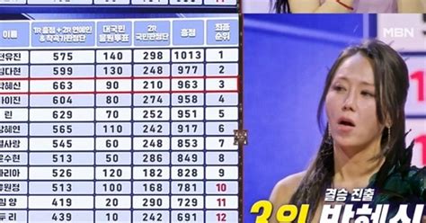 종합 ‘현역가왕 1위 전유진→2위 김다현 3위 박혜신 ‘결승 진출 확정