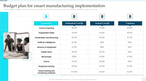 Smart Manufacturing Implementation Powerpoint Templates Slides And Graphics