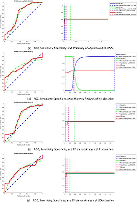 Enhanced Multimodal Biometric Recognition Systems Based On Deep Learning And Traditional Methods