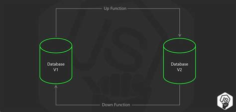 Nicolás Ruiz On Linkedin All You Need To Know About Mongodb Schema