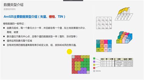Arcgis学习(一)常用数据类型arcgis数据类型 Csdn博客 Arcgis学习(一)常用数据类型arcgis数据类型 Csdn博客