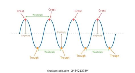 Position Time Graph Photos Images And Pictures Shutterstock