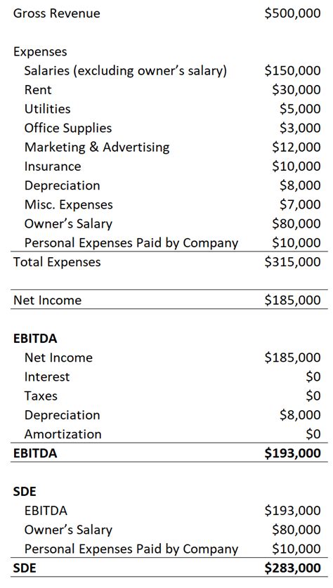 Understanding Sde Vs Adjusted Ebitda